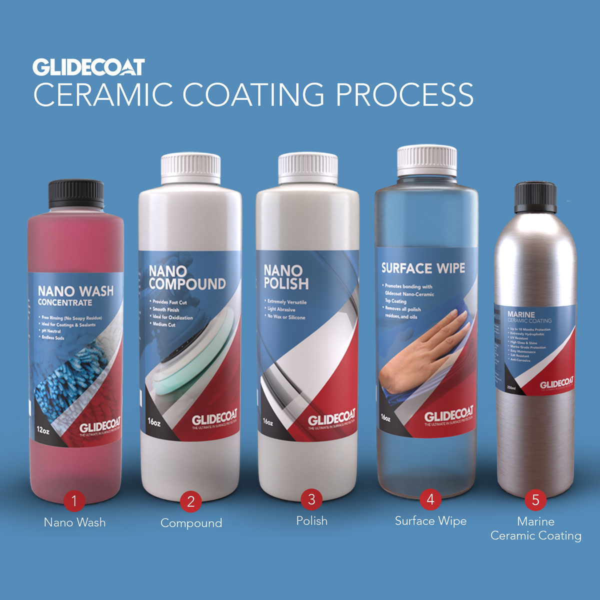 Restore Showroom Shine With Ceramic Top Coating Kit | Glidecoat